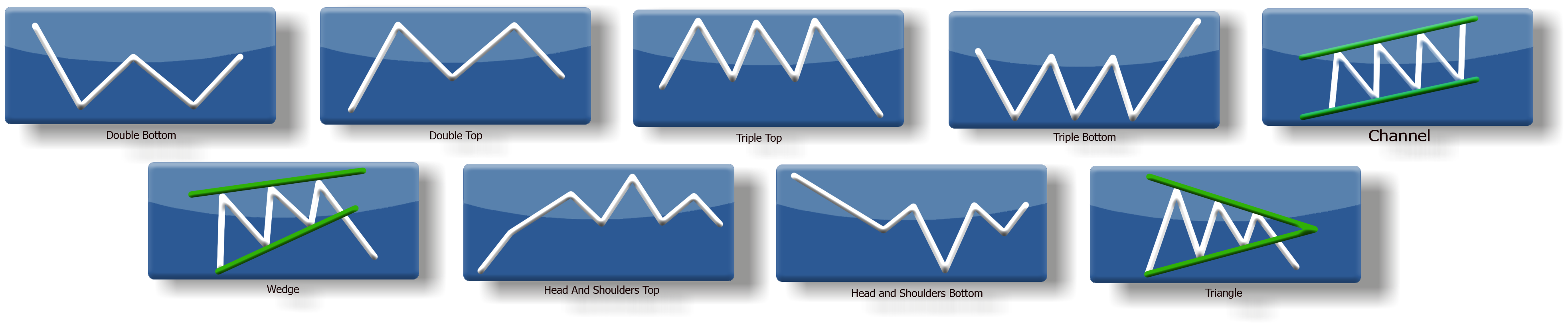 Advanced Automated Chart Pattern Recognition With Fuzzy Logic