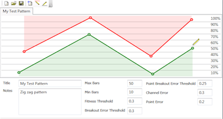 Advanced Automated Chart Pattern Recognition With Fuzzy Logic
